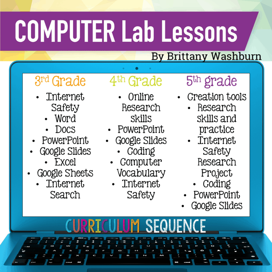 Elementary technology curriculum yearly subscription