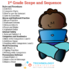 1st Grade Technology Curriculum Subscription