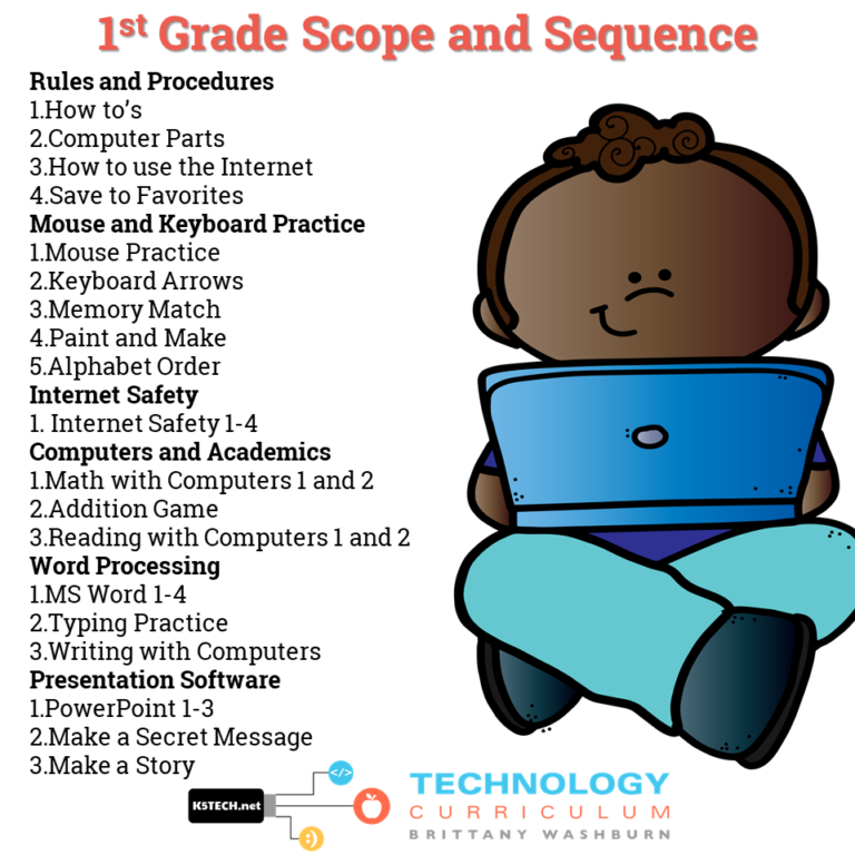 1st Grade Technology Curriculum Subscription