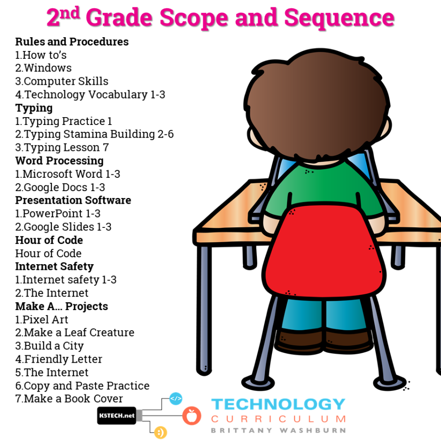 2nd Grade Technology Lessons