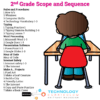Elementary technology curriculum monthly subscription