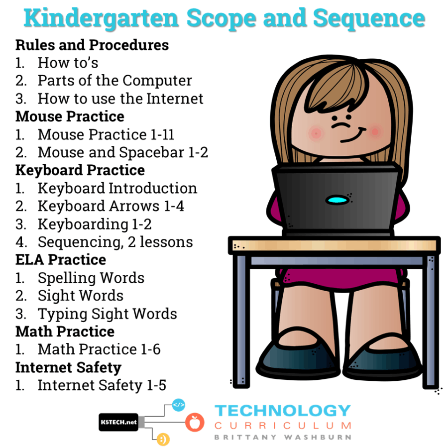 Elementary technology curriculum monthly subscription